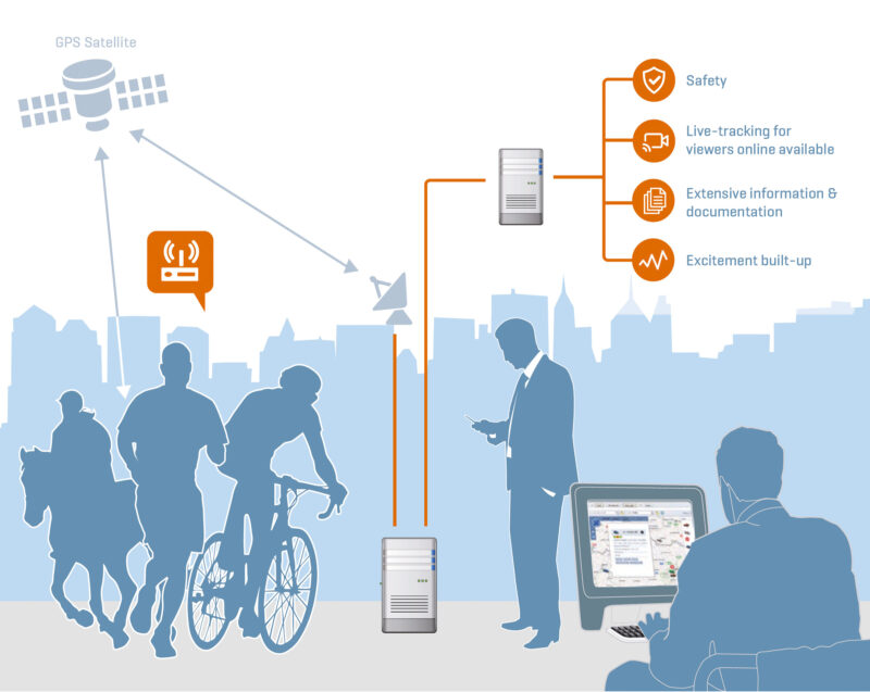 GPS for events - GPS Infostars