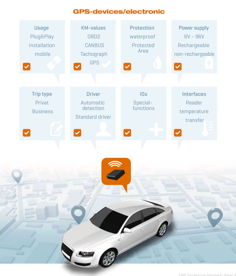 GPS tracking devices by GPS Infostars