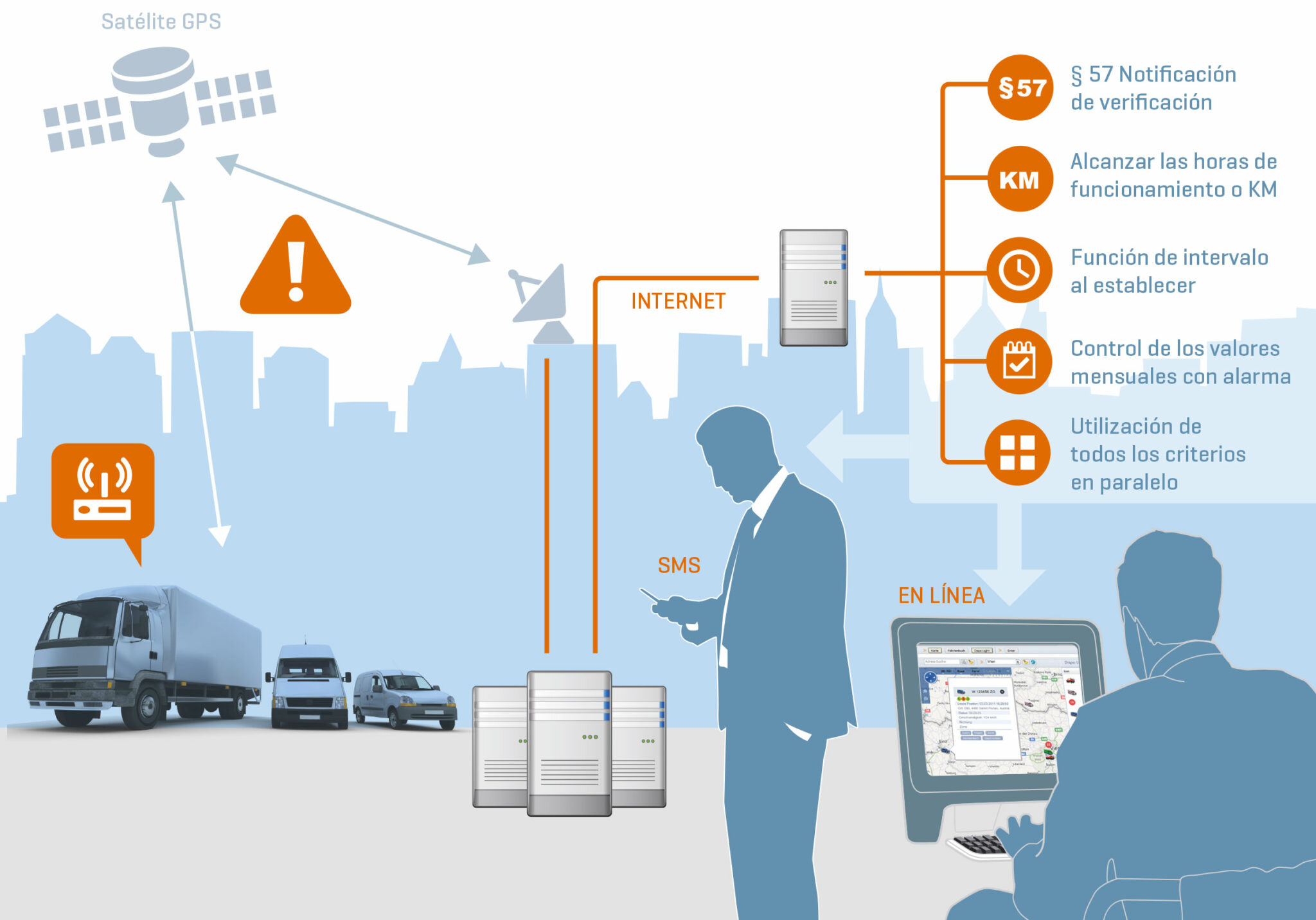 ¿Qué es un GPS? - GPS Infostars ¿Qué es un GPS? - GPS Infostars